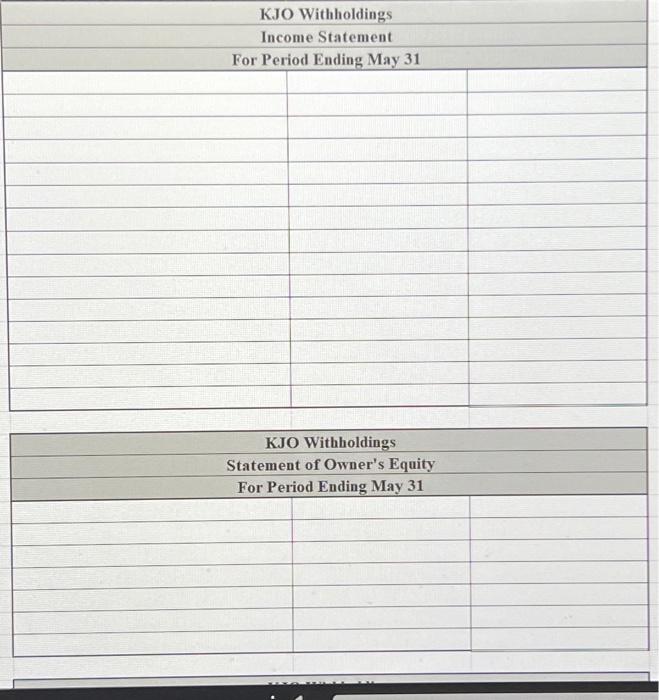 Solved KJO Withholdings Balance Sheet For Period Ending | Chegg.com