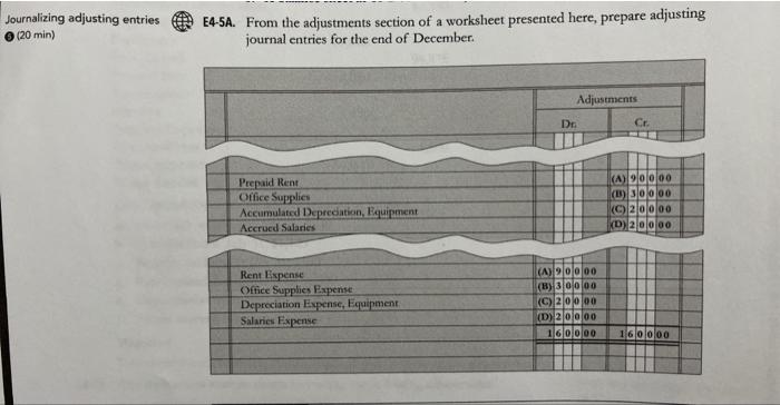 Solved Journalizing adjusting entries E4-5A. From the | Chegg.com