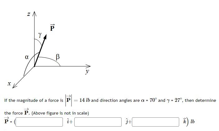 Solved If the magnitude of a force is |vec(P)|=14lb ﻿and | Chegg.com