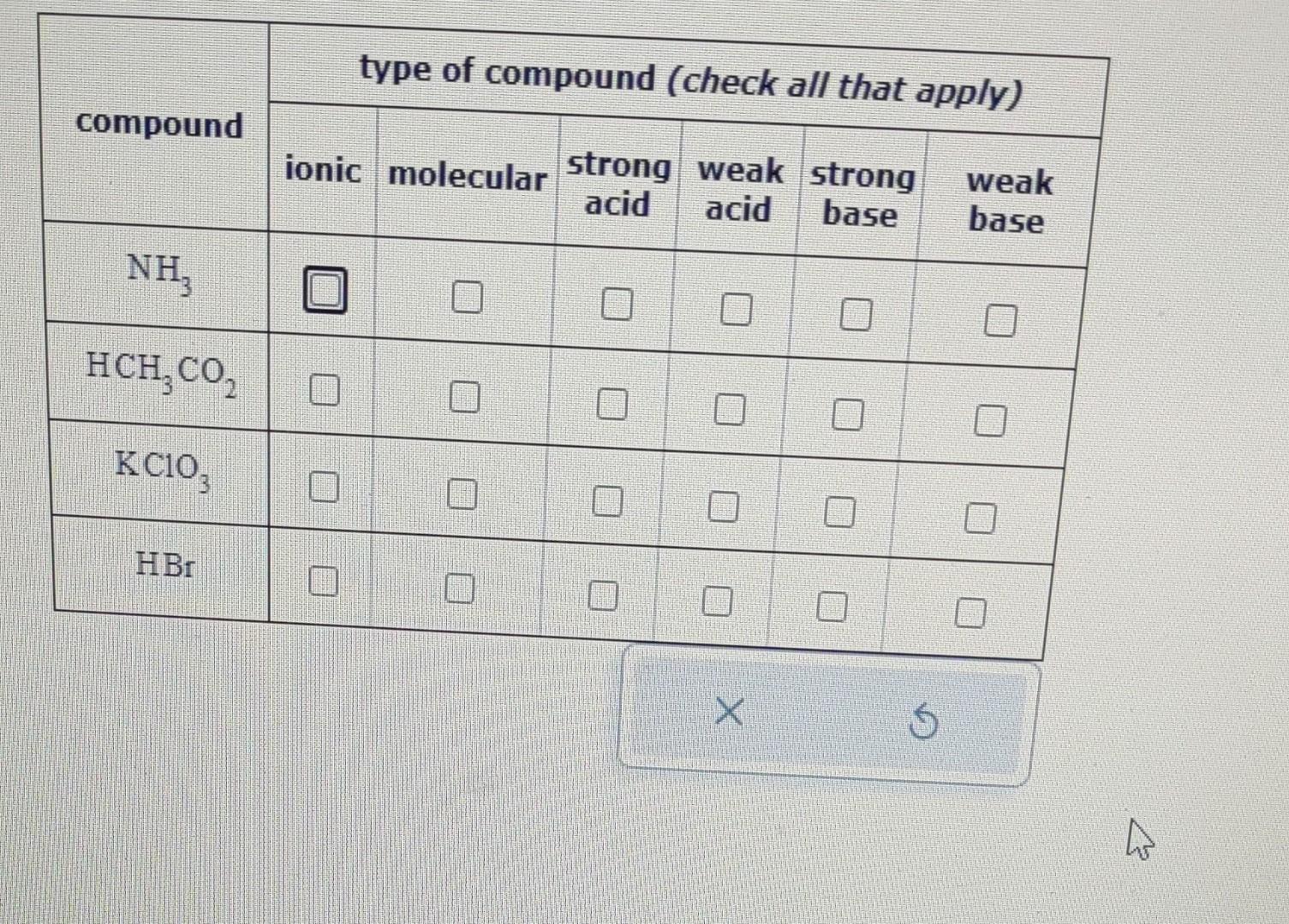 Solved Some soluble compounds are listed in the table | Chegg.com