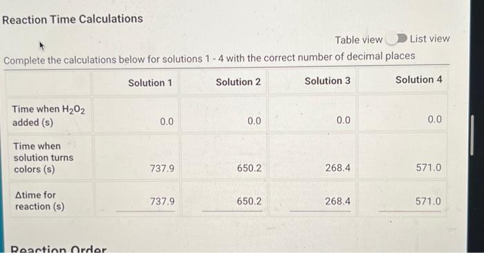 Solved Reaction Rate Constants Reaction Rate Constant | Chegg.com