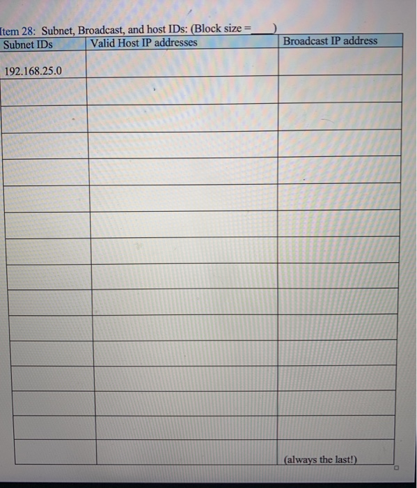 Solved Review Class C Subnetting Complete The Subnetting