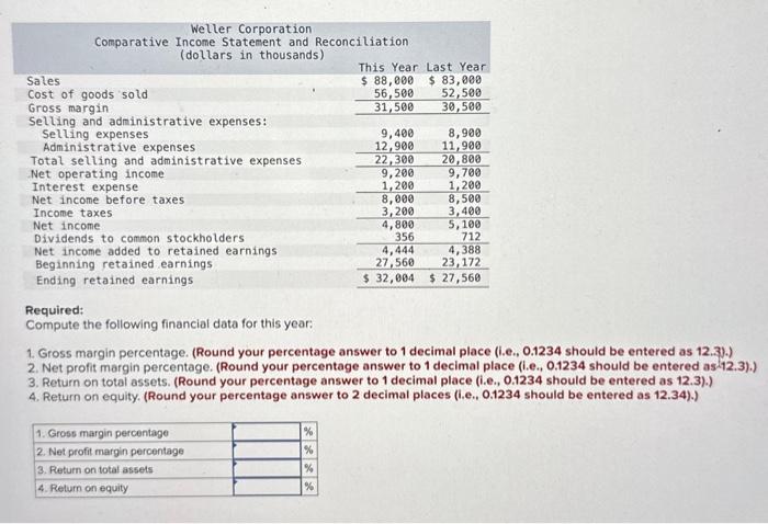 Solved Exercise 16 5 Algo Financial Ratios For Assessing 