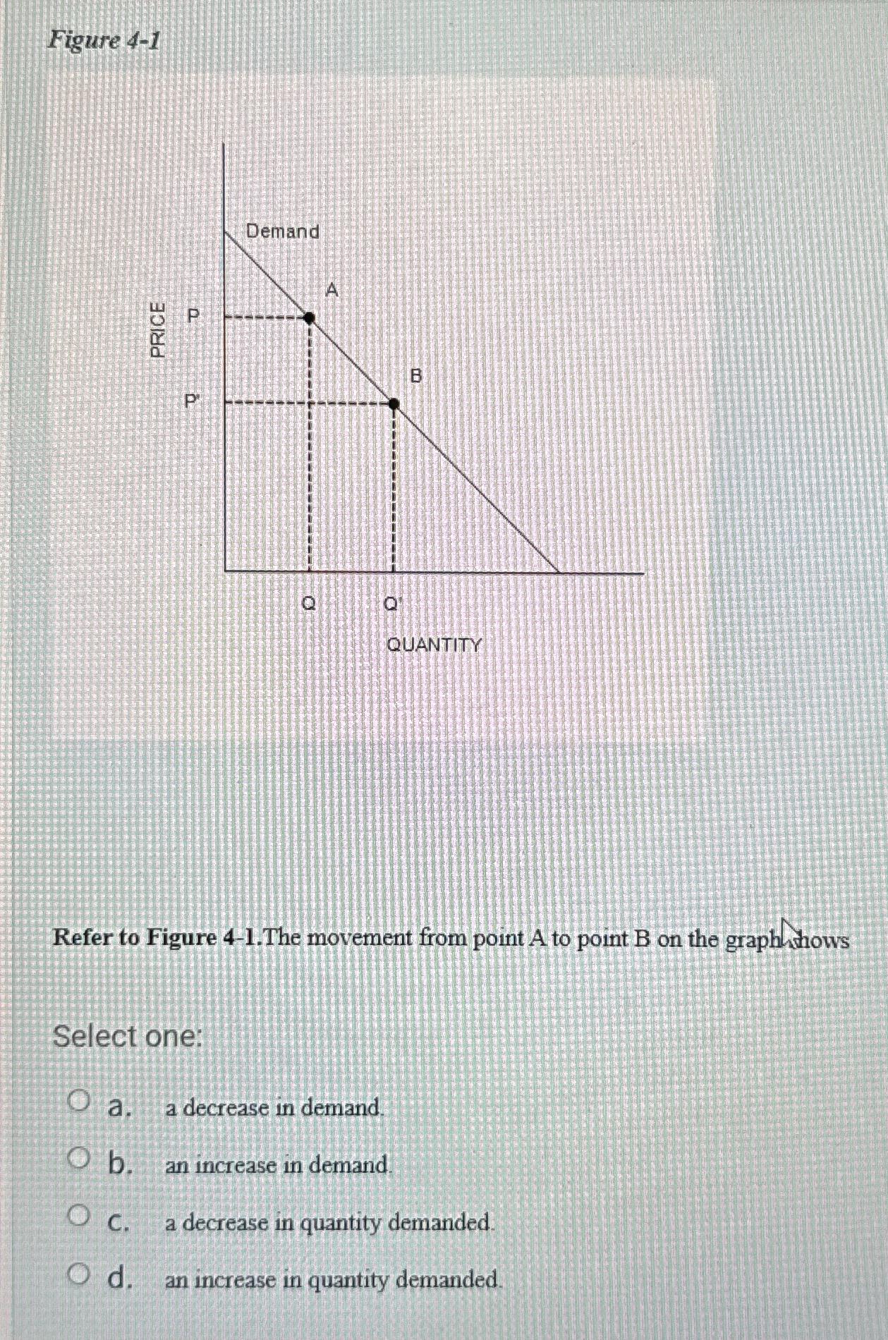 Solved Figure 4-1Refer to Figure 4-1.The movement from point | Chegg.com