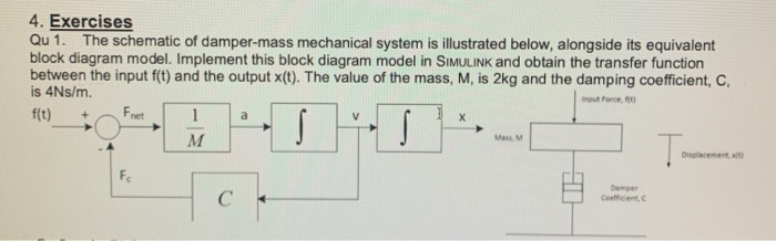Solved 4. Exercises Qu 1. The schematic of damper-mass | Chegg.com