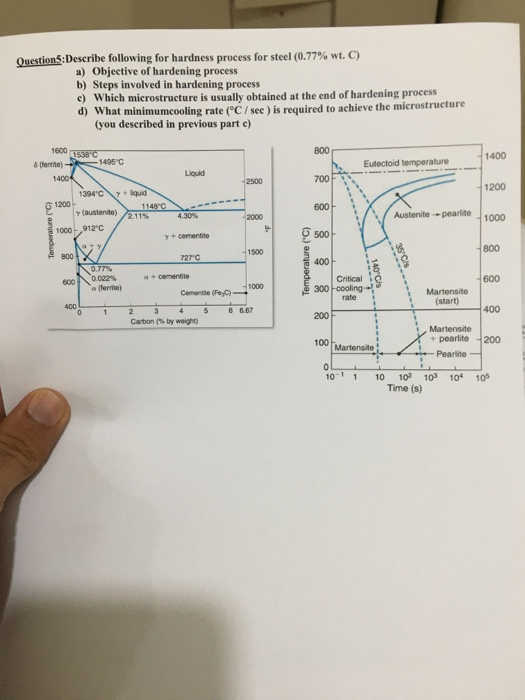 Solved Question 5:Describe following for hardness process | Chegg.com