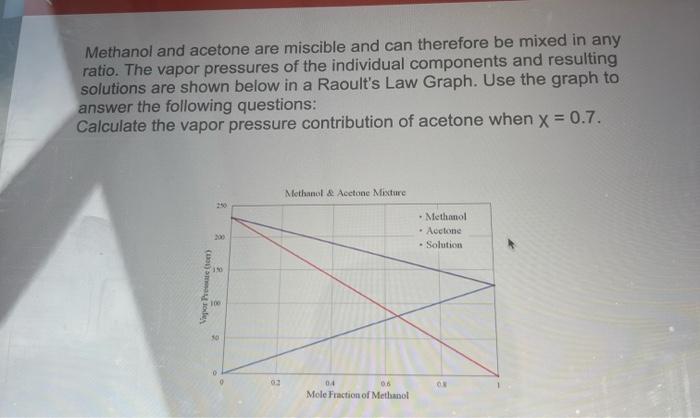 Solved Methanol and acetone are miscible and can therefore | Chegg.com