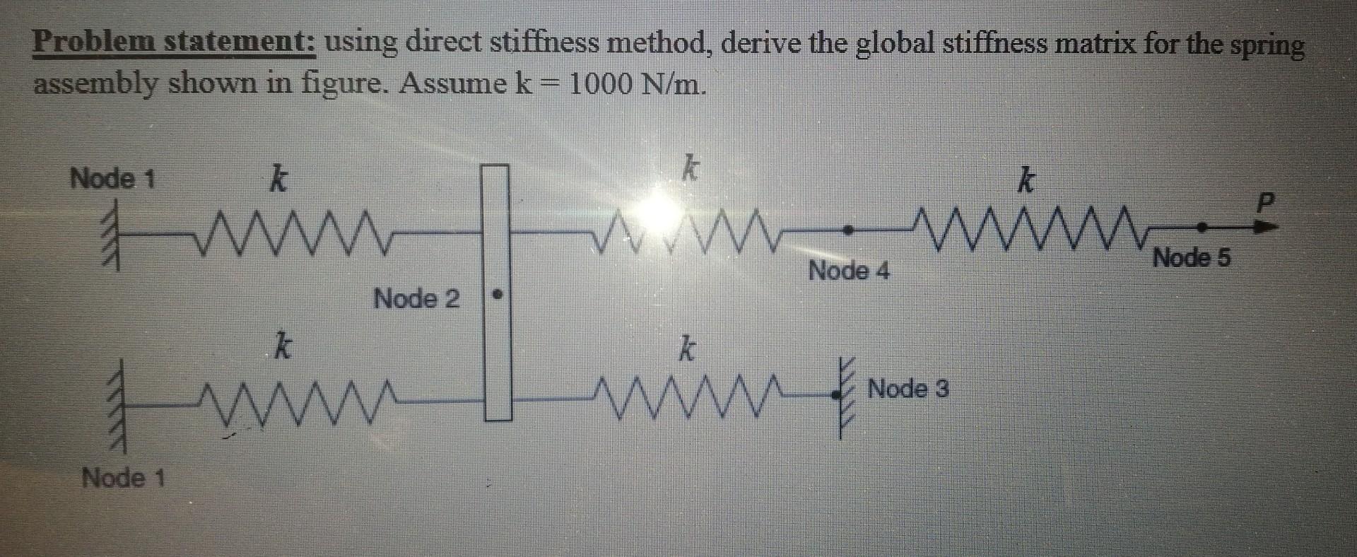 Solved Problem statement: using direct stiffness method, | Chegg.com