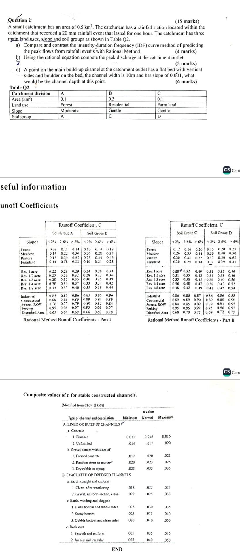 Solved Question 2: (15 marks) A small catchment has an area | Chegg.com