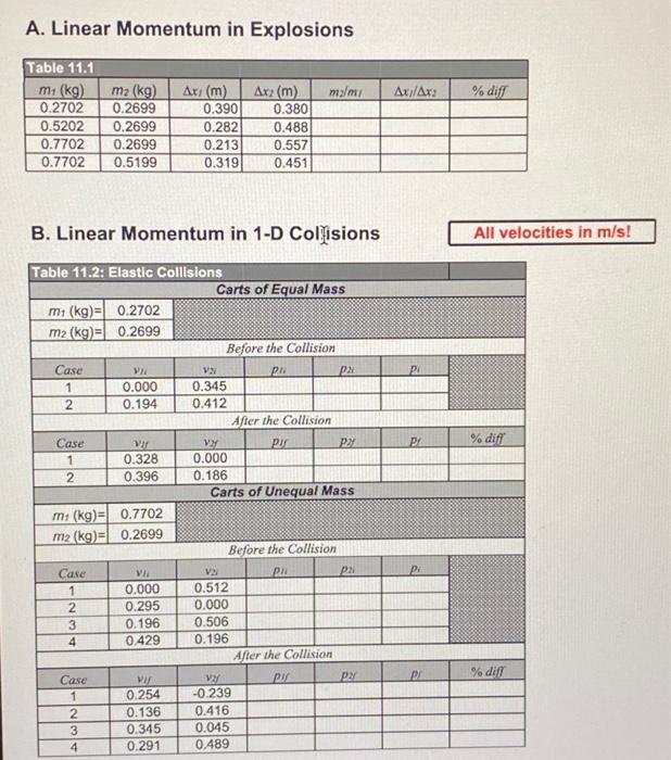 Solved A. Linear Momentum in Explosions B. Linear Momentum | Chegg.com
