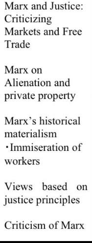 Solved Marx and Justice: Criticizing Markets and Free Trade | Chegg.com
