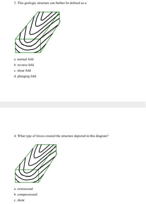 Solved 1. In the following diagram, which way do the beds | Chegg.com