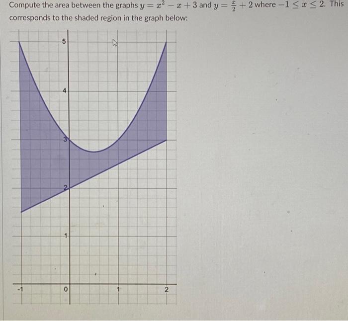 Solved Compute the area between the graphs y=x2−x+3 and | Chegg.com