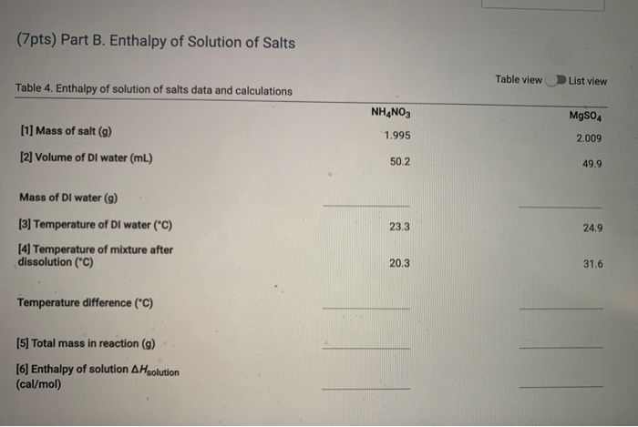 Solved (10pts) Part A. Heat of Neutralization Table view | Chegg.com