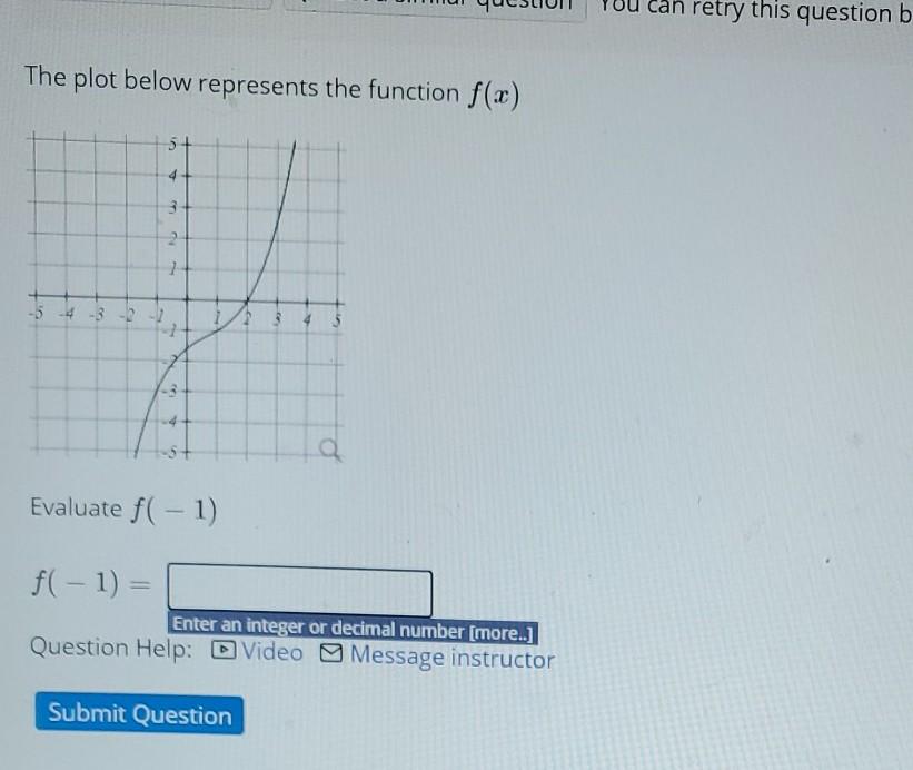 Solved retry this question b The plot below represents the | Chegg.com