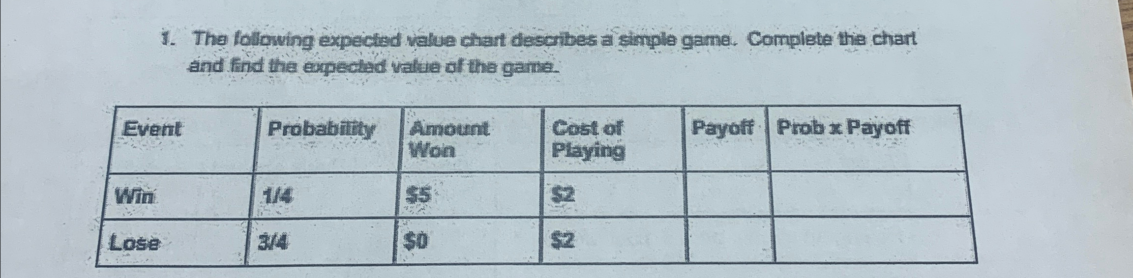 Solved The following expectied value chart describes al | Chegg.com