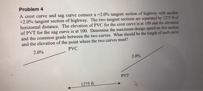 Solved Problem 4 A crest curve and sag curve connect a +2.0% | Chegg.com