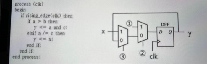 Solved process (clk) begin if rising edge(clk) then if a > b | Chegg.com