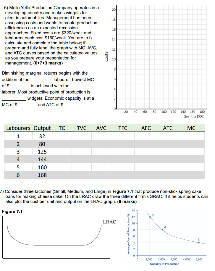 Mello Yello Production Company operates in a | Chegg.com