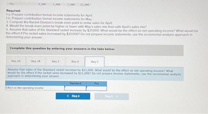 Solved Prepare contribution format income statements for | Chegg.com