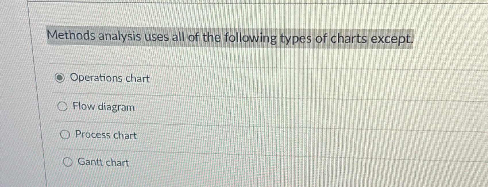 Solved Methods analysis uses all of the following types of | Chegg.com