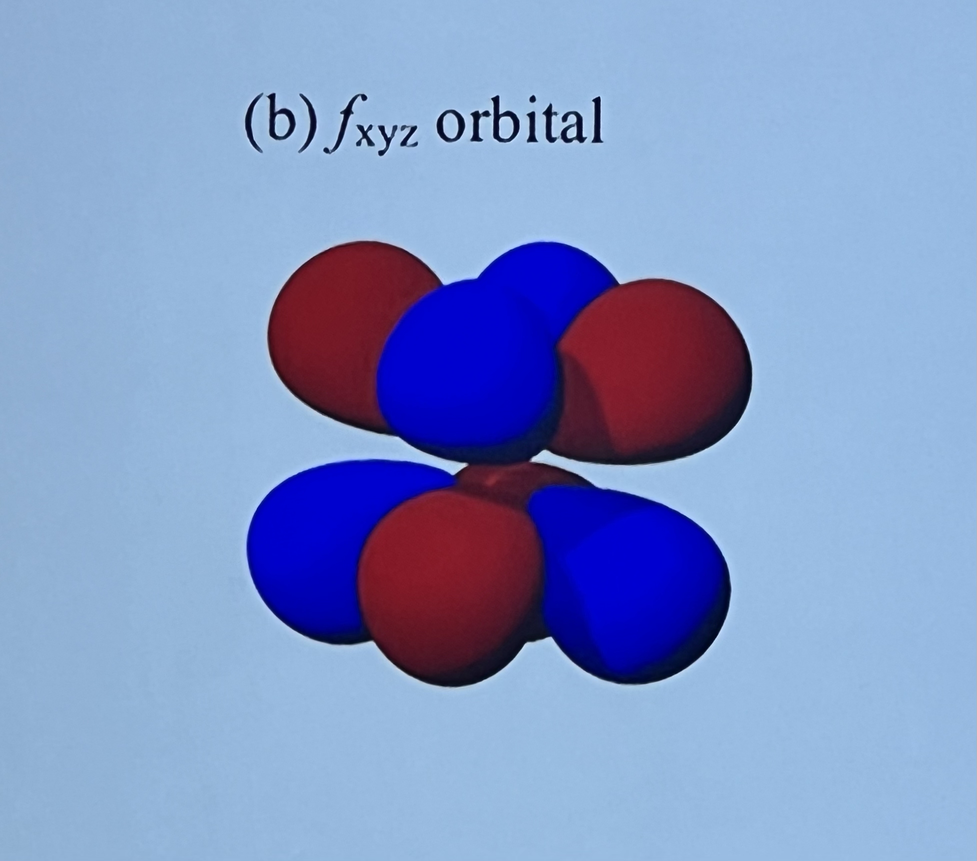 Solved Please determine the point group of the fxyz ﻿orbital | Chegg.com