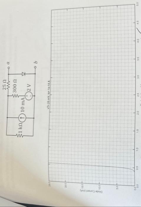 Solved For each of the following circuits, find the Thevenin | Chegg.com