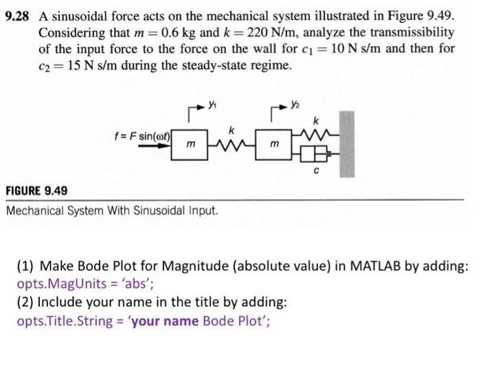 Solved 9.28 A sinusoidal force acts on the mechanical system | Chegg.com