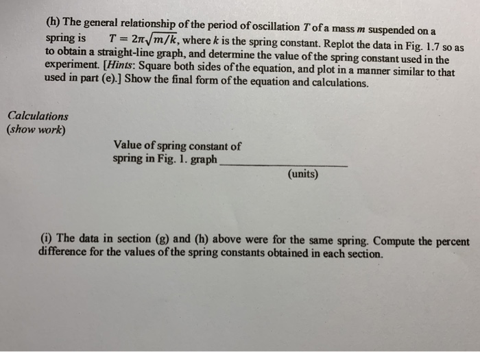 Solved Period (T) of spring oscillation vs mass (m) | Chegg.com