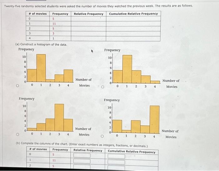 Solved (a) Construct a histogram of the data. Frequency | Chegg.com Solved (a) Construct a histogram of the data. Frequency | Chegg.com