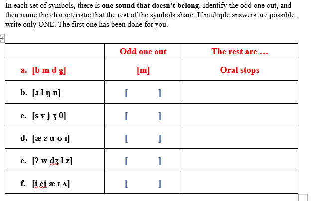 Draw the syllabic structure (syllable tree) ﻿for the | Chegg.com