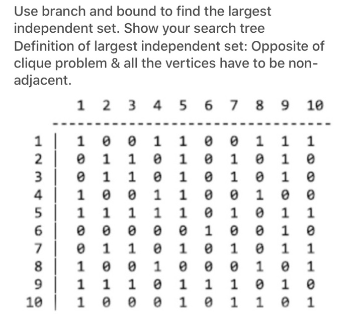 Solved Use branch and bound to find the largest independent | Chegg.com