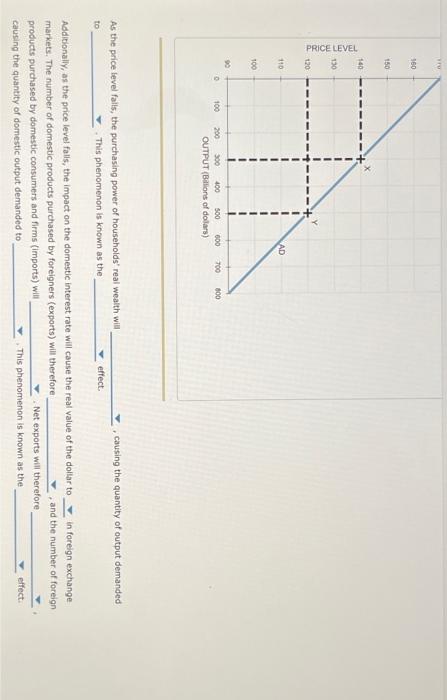 Solved 3. Why the aggregate demand curve slopes downward The | Chegg.com