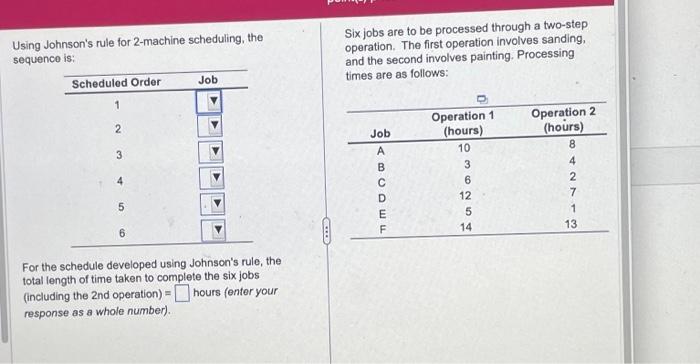 Solved Using Johnson's rule for 2-machine scheduling, the | Chegg.com