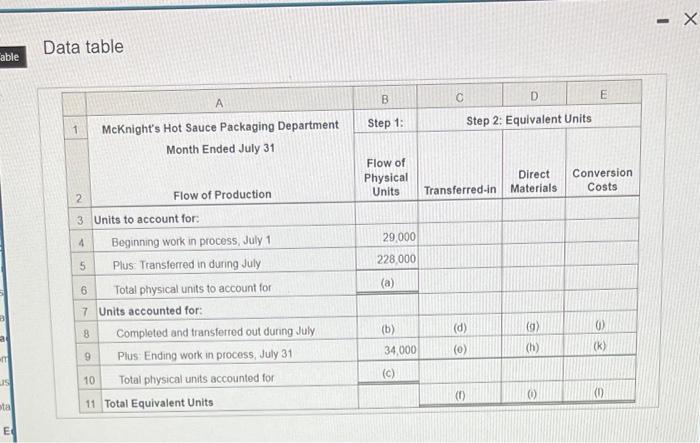 Solved Juy Requirentent Data table | Chegg.com