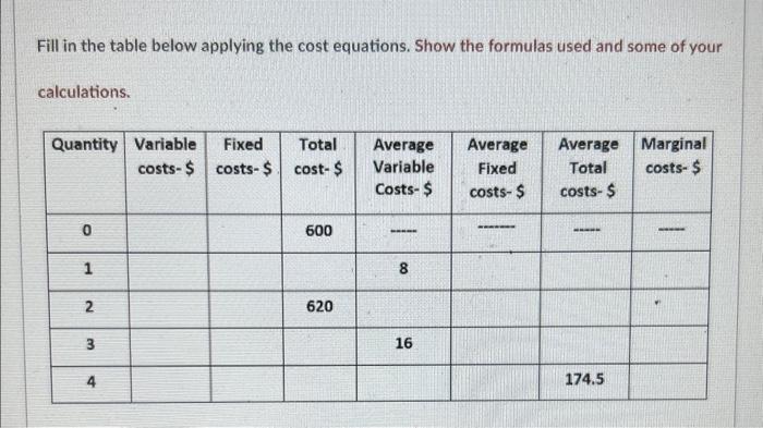 Solved Fill in the table below applying the cost equations. | Chegg.com