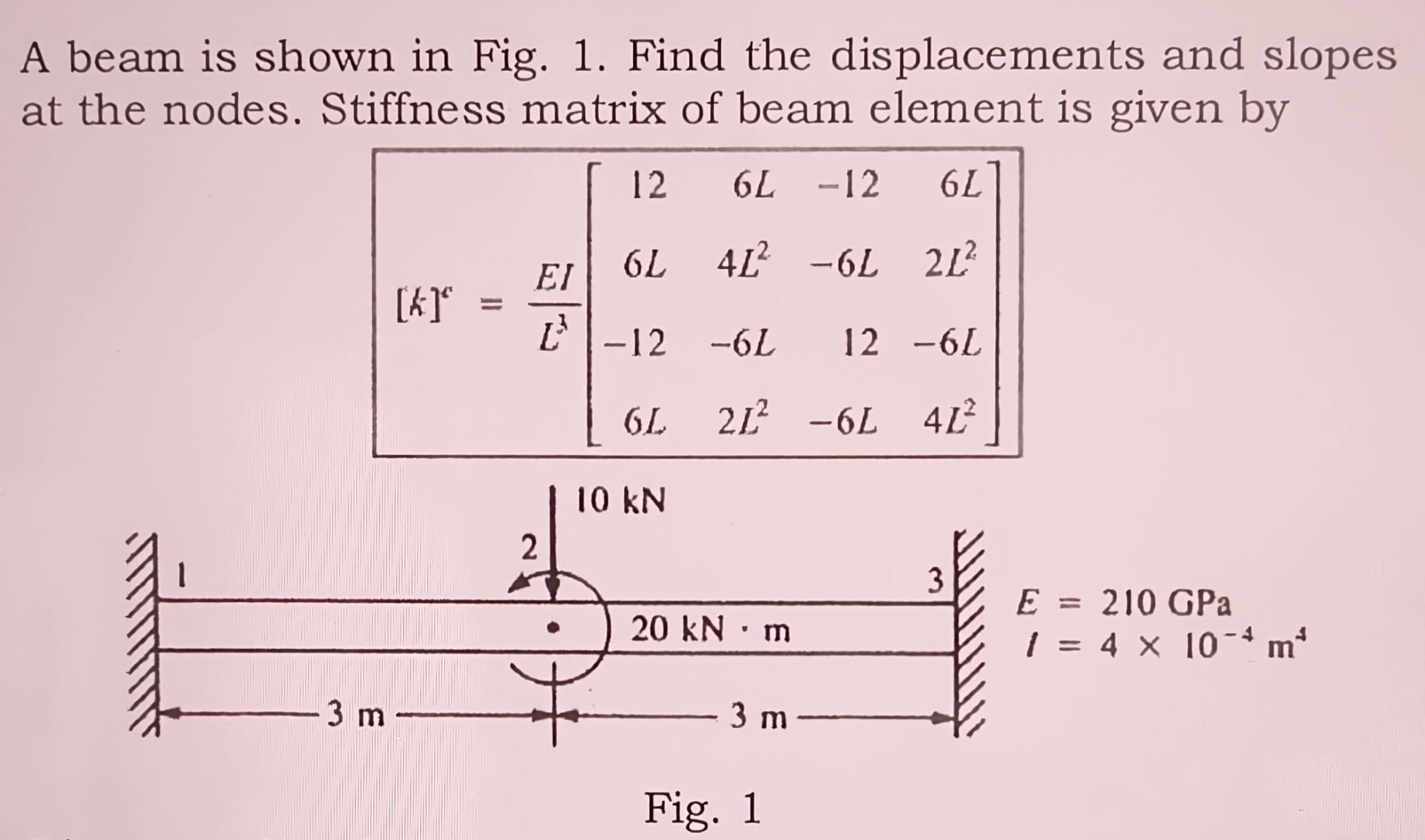 Solved A beam is shown in Fig. 1. ﻿Find the displacements | Chegg.com
