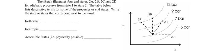 Solved The sketch illustrates four end states, 2A, 2B, 2C, | Chegg.com