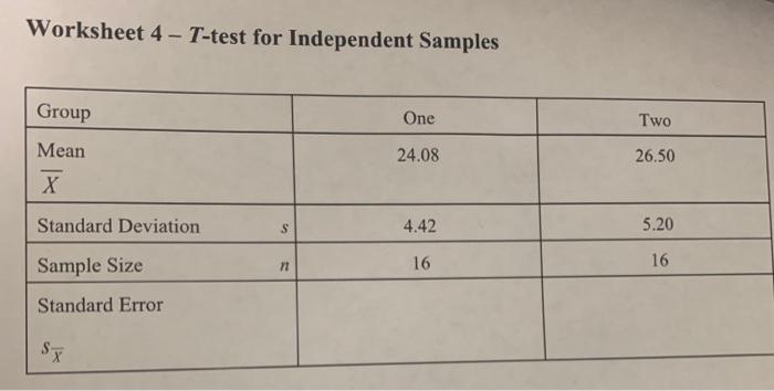 Solved Worksheet 4-T-test for Independent SamplesWhat is | Chegg.com