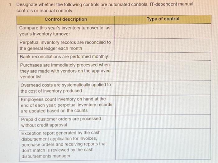 Solved Designate whether the following controls are | Chegg.com