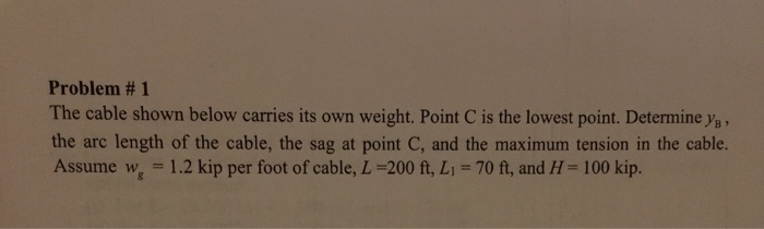 Solved Problem #1 The cable shown below carries its own | Chegg.com