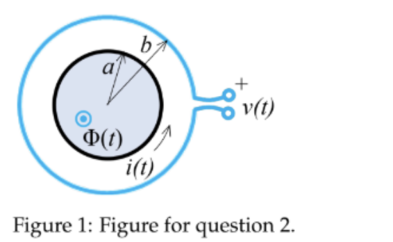 Solved In one case, consider a rectangular wire loop | Chegg.com