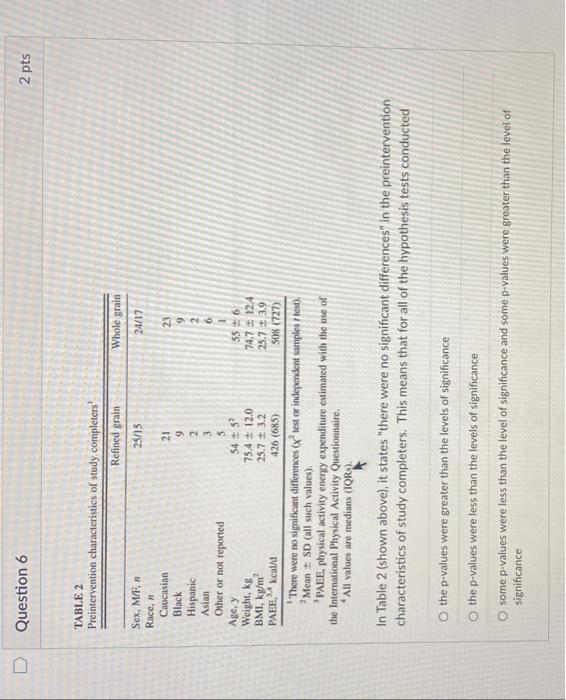 Solved Question 6 TABLE 2 Preintervention characteristics of | Chegg.com Solved Question 6 TABLE 2 Preintervention characteristics of | Chegg.com