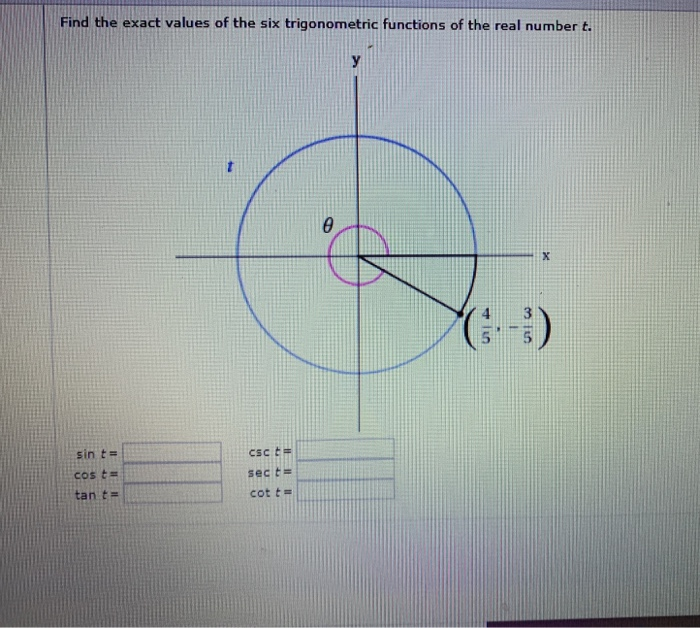 Solved Evaluate (if possible) the six trigonometric | Chegg.com