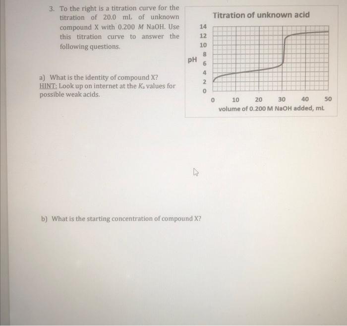 Solved A buffer is a solution comprised of a weak acid and | Chegg.com