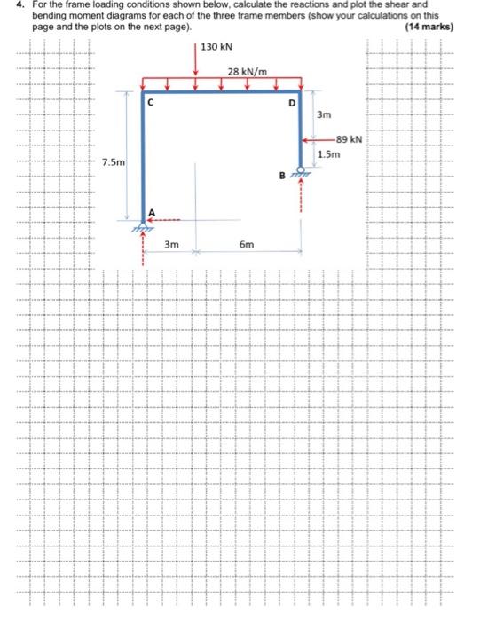 Solved 4. For the frame loading conditions shown below, | Chegg.com