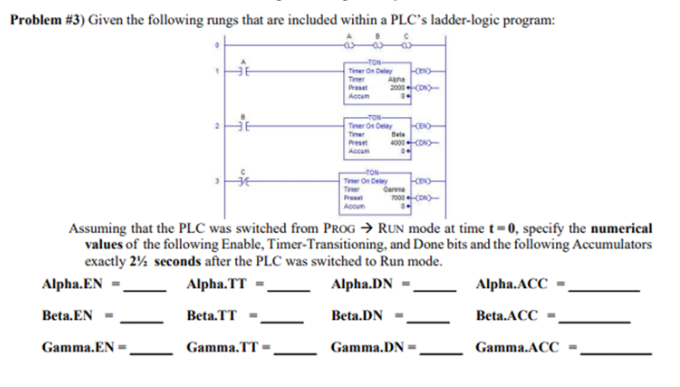 Solved Problem \#3) ﻿Given the following rungs that are | Chegg.com
