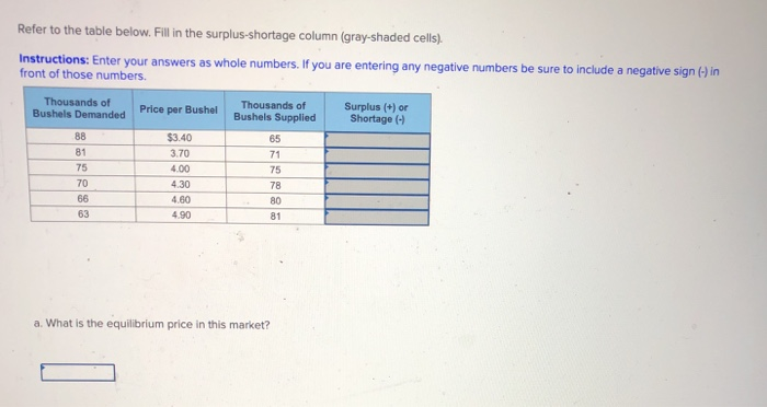 Solved Refer to the table below. Fill in the | Chegg.com