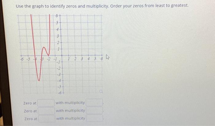 Solved Use the graph to identify zeros and multiplicity, | Chegg.com