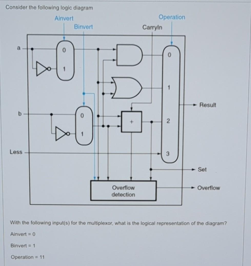 Solved Consider the following loaic diaaram With the | Chegg.com